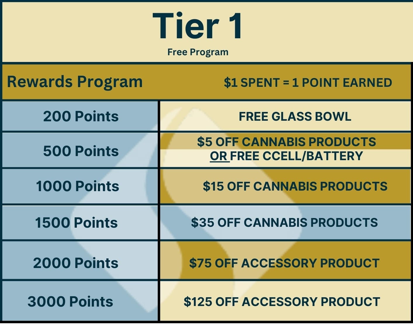 Loyalty Program - Still River Wellness